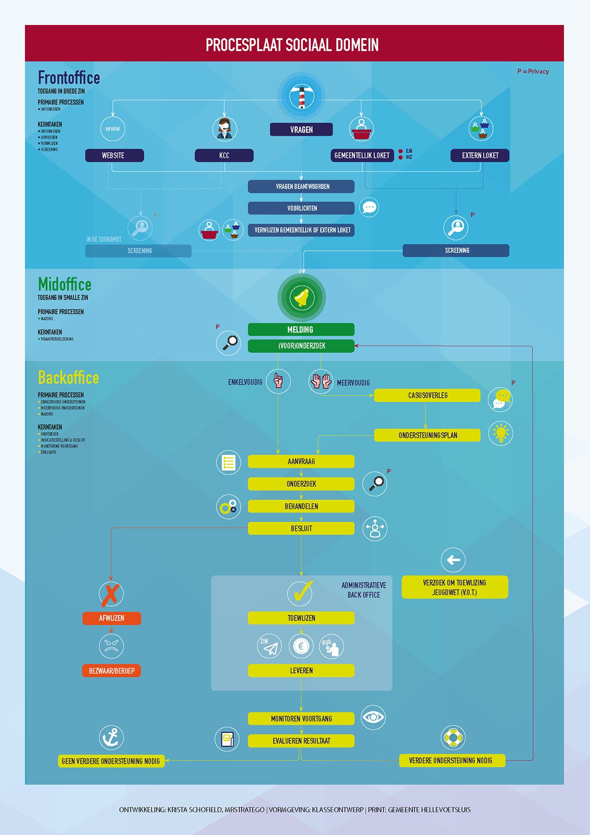 Gemeente Hellevoetsluis – MRStratego